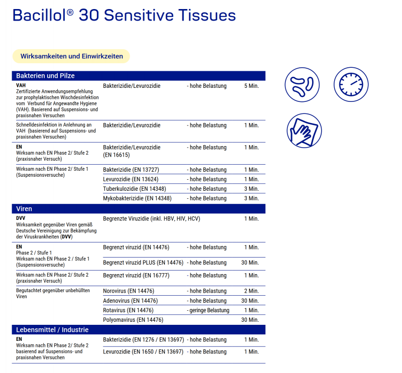 Hartmann Bacillol 30 Sensitive Tissues, Schnelldesinfektionstücher